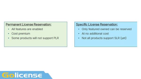 Permanent License Reservation | Golicense