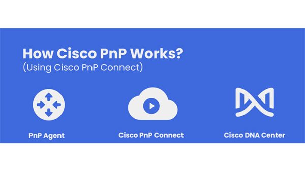 An Introduction of Cisco Plug and Play | Golicense