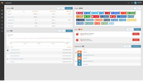 SolarWinds Cloud Monitoring Solutions - Golicense