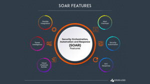 Best SOAR Tools and Solutions Overview | Golicense