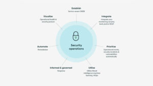 What is SecOps | Golicense