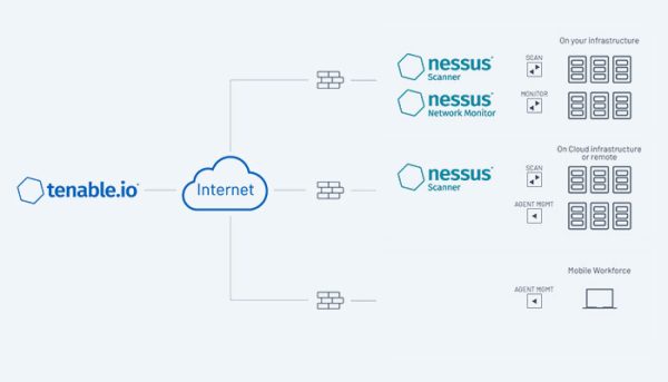 An Overview of Tenable Architecture and Nessus Security
