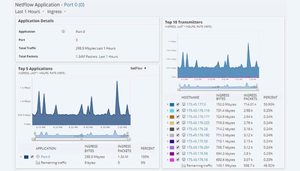 Solarwinds Bandwidth Analyzer Review : Network Performance