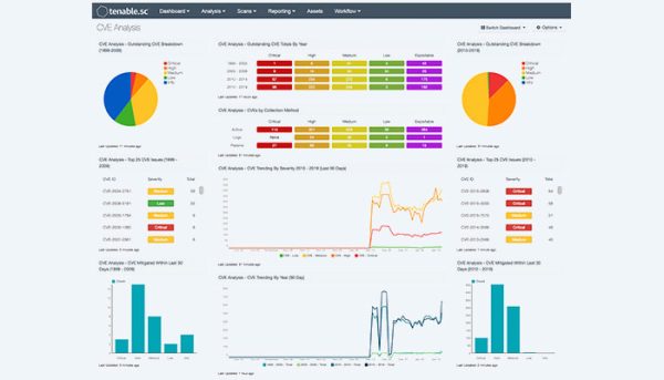 Data Analytics Using Licensed Tenable - Golicense
