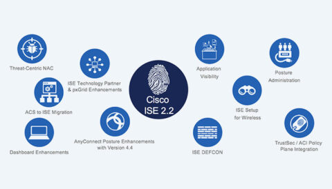 Improving Security with Cisco ISE | Golicense