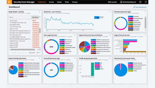 Solarwinds Log and Network Performance | SolarWinds License